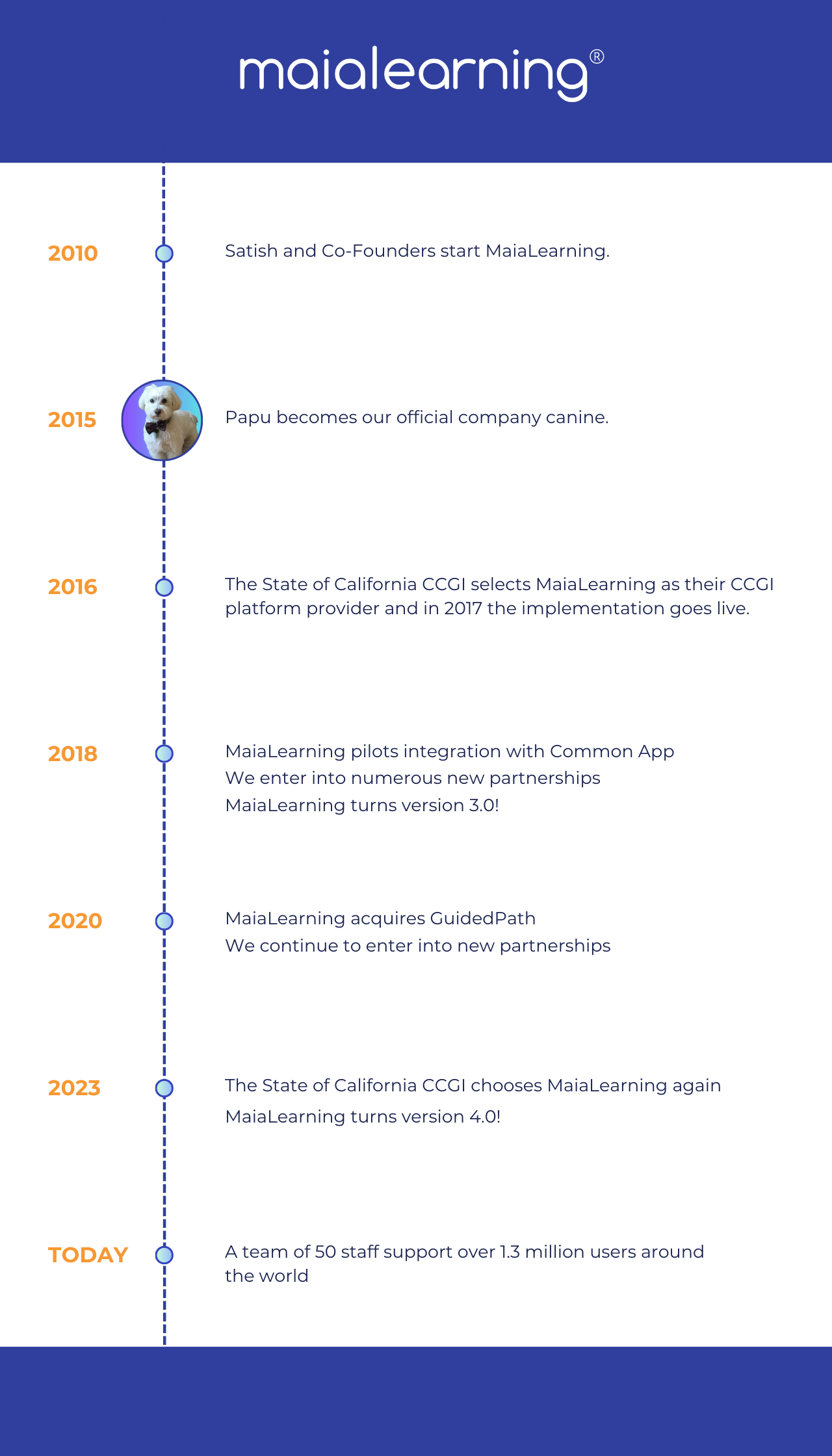About | MaiaLearning
